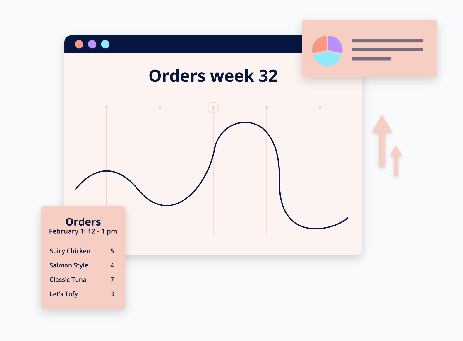 Features online ordering app | EasyOrderApp.com
