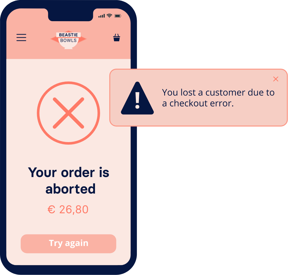 Features online ordering app | EasyOrderApp.com